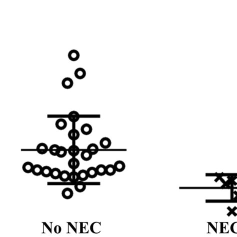 Pulsatility Index As Measured In The Abdominal Aorta On Pre Operative Download Scientific