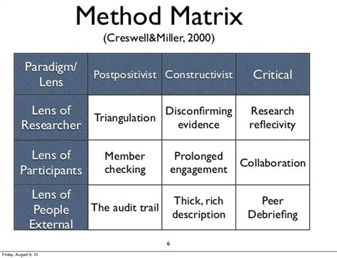 Quality Qualitative Research