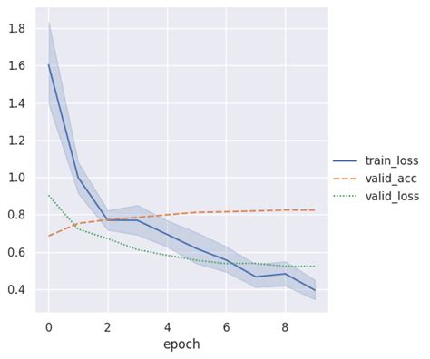 Gpu And Batched Data Augmentation With Kornia And Pytorch Lightning — Pytorch Lightning 255