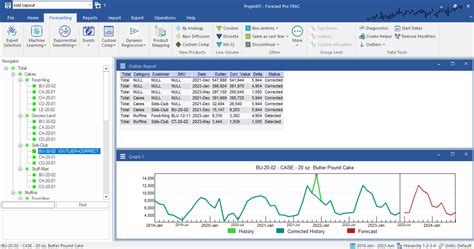 Correcting The Outliers Forecast Pro