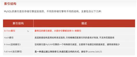 黑马程序员mysql基础篇和进阶篇笔记mysql黑马程序员素材 Csdn博客