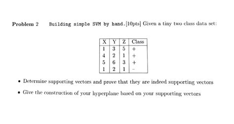 Solved Problem 2 ﻿building Simple Svm By Hand 10pts ﻿given