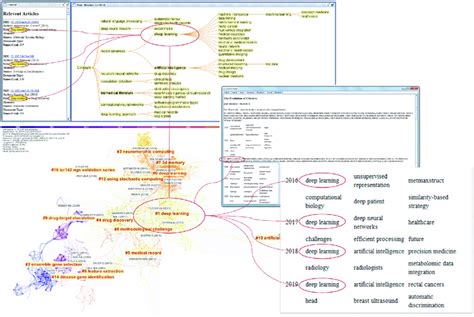 Major Level 2 Clusters Of Level 1 Cluster 8 Deep Learning