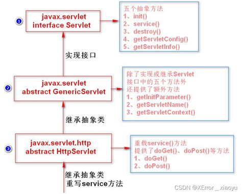 Javaweb之servlet上 Csdn博客 Javaweb之servlet上 Csdn博客