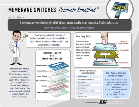 Membrane Switches For Efficient Device Control Ssi