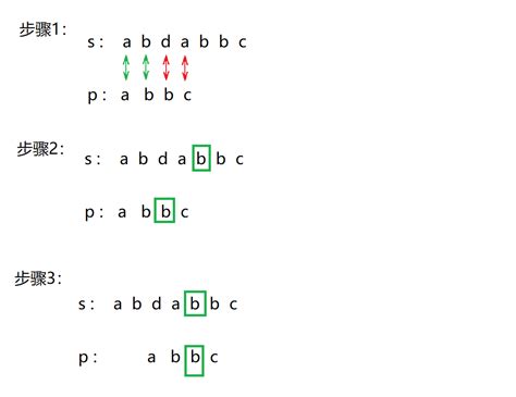 简单高效的字符串匹配算法 Csdn博客 简单高效的字符串匹配算法 Csdn博客