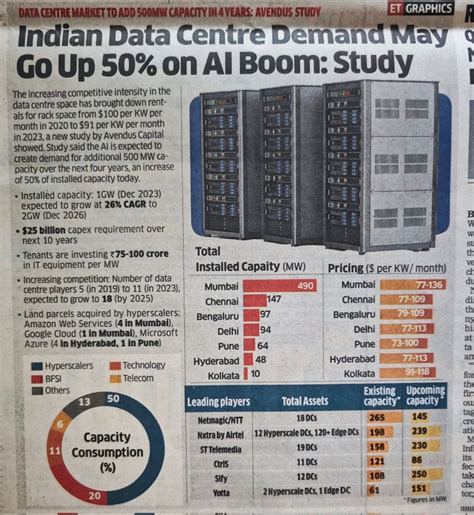 Anil Kishan Zutshi ☁ On Linkedin Datacentre