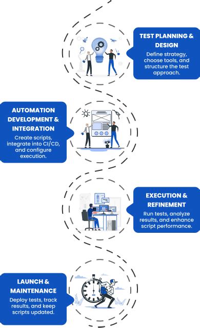 Hire Automation Qa Testers Deliver High Quality Software Faster