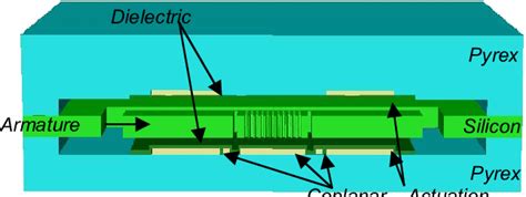 Cross Section Of The Rf Mems Switch Download Scientific Diagram