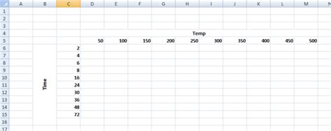 Excel Automation Vba To Help Make Surface Plots Explore Create And Enjoy