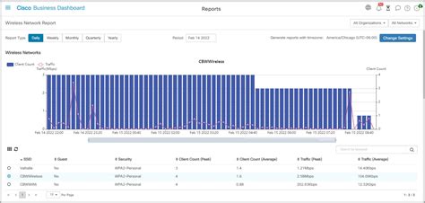 Cisco Business Dashboard And Probe Administration Guide Version