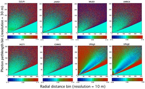Relative Difference Of Experiment 4 Simulated Lidar Reflectances From