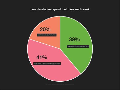 Stack Overflow And Mongodb Research Unveils Developer Productivity