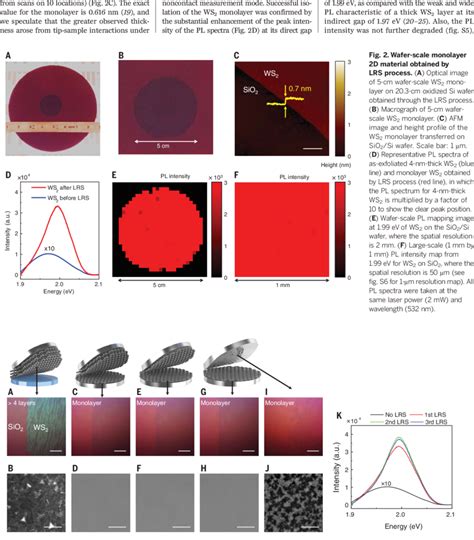 Split Of Thick 2d Materials Into Many Monolayers Via Lrs Process And Download Scientific