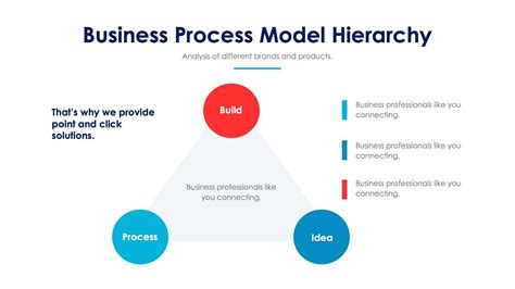 Business Process Model Hierarchy Slide Infographic Template S11192118 Infografolio