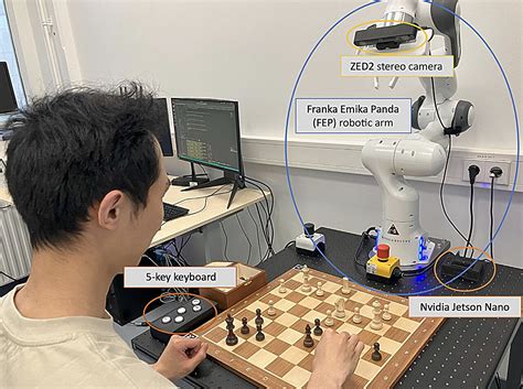 Robotic System Capable Of Playing Chess With Humans Utilizing Open