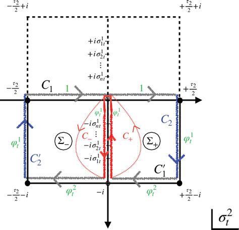 Figure 2 From A Relation Between One Loop Amplitudes Of Closed And Open