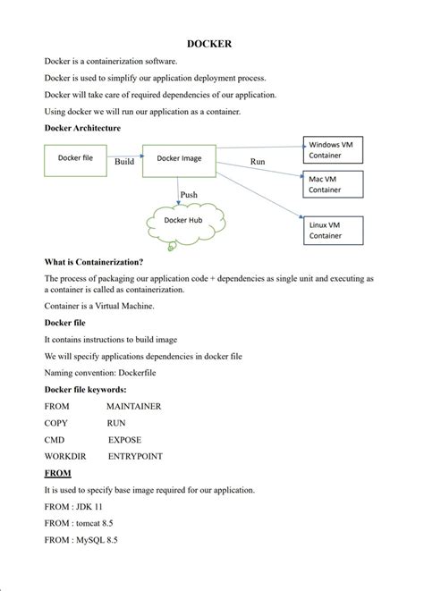 Venkatesh Kanala On Linkedin Docker Springboot Devops Java