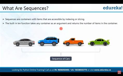 Day 11 Of Learning Python Today I Learned About Sequence And List Chaitanya Lakshmi Uvlli