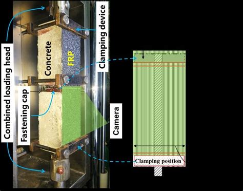 Clamping And Loading Mode Of Double Shear Specimen And The Line Download Scientific Diagram