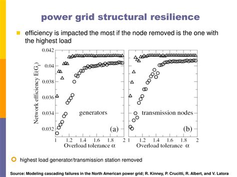 Ppt Lecture 20 Network Resilience Powerpoint Presentation Free Download Id3399429