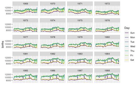 add facets to a plot — gf facet wrap ggformula