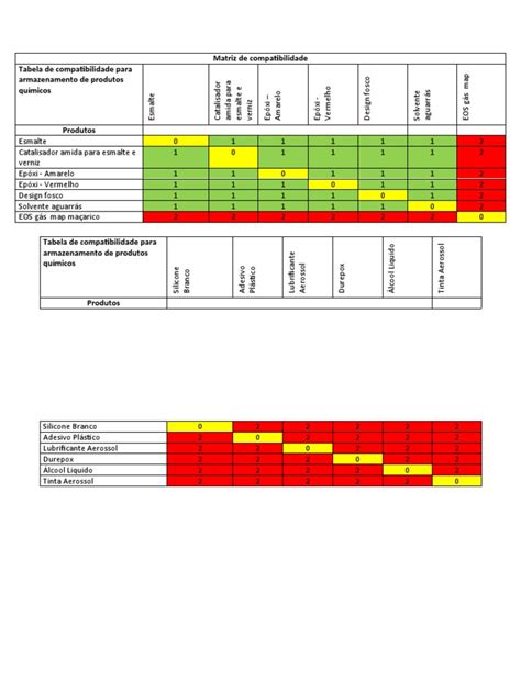 Matriz De Compatibilidade Manutenção Pdf Tinta Processos Químicos