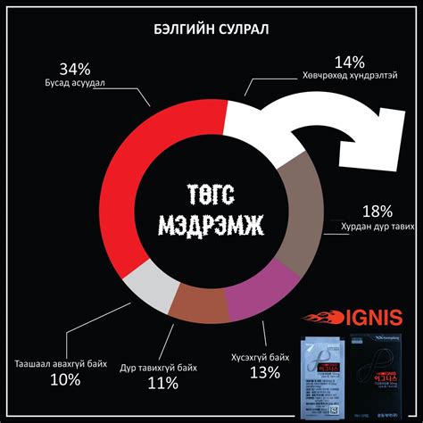 Зуун Наст Эмийн Сан Zuun Nast Pharmacy Эр бэлэг эрхтний хөвчрөх үйл