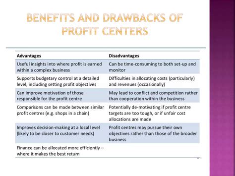 Profit Maximization And Cost Minimization Pptx Business Business And Finance