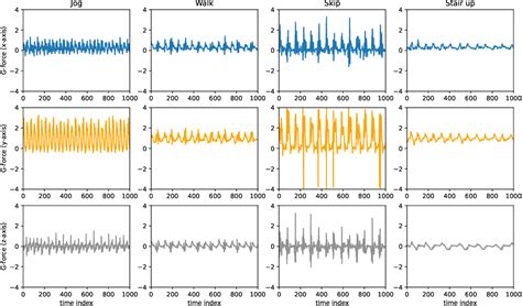 Figure A From Neural Network Based CUSUM For Online Change Point Detection Semantic Scholar