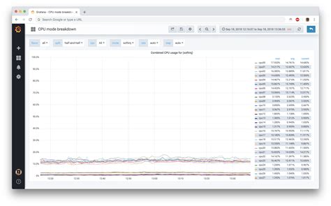 Sort Series On X Axis Issue Grafana Grafana GitHub