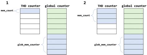 mysql内存泄漏 mysql 内存泄露 csdn博客