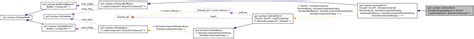 Point Cloud Library Pcl Pcl Octree Octreepointcloudchangedetector Class Template Reference