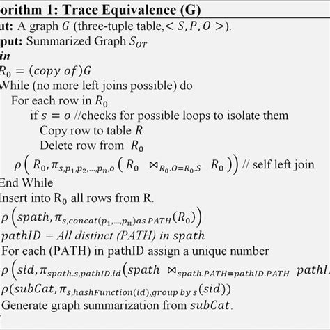 The Disk Based Trace Equivalence Algorithm Download High Resolution Scientific Diagram