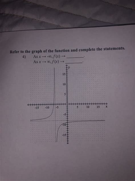 Solved Identify The Vertex And Determine The Minimum Or Chegg Com