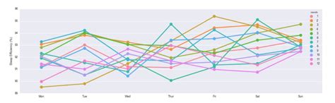 interactive visualizations in jupyter notebook towards data science