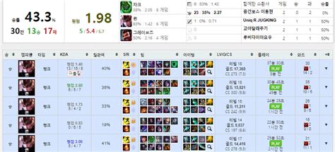 리그오브레전드 인벤 탑이줜나게쉬운 포지션인 증거 Lol 정글 게시판 리그오브레전드 인벤 탑이줜나게쉬운 포지션인 증거 Lol 정글 게시판