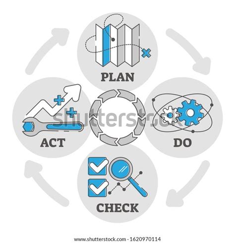 Quality Management Process Outline Diagram With Symbols And Icons Quality Control Method Cycle