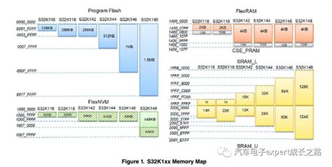s32k1xx系列mcu的eee emulated eeprom 使用详解 csdn博客