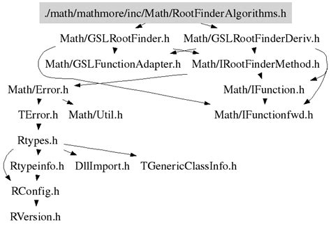 root math roots secant