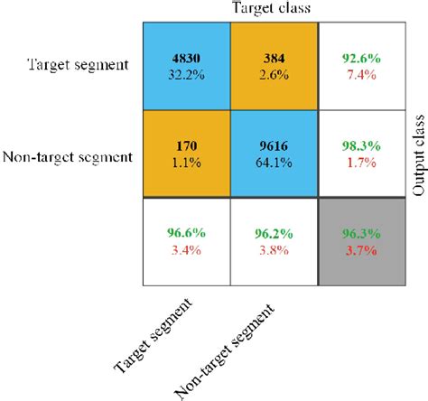 Figure From Full Waveform Classification And Segmentation Based Signal Detection Of Single