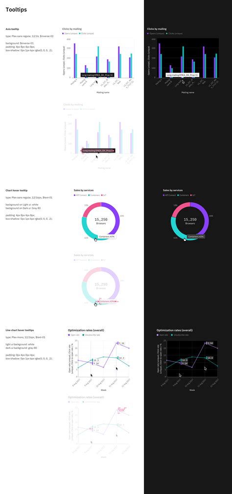 Restyle Tooltips Issue Carbon Design System Carbon Charts GitHub
