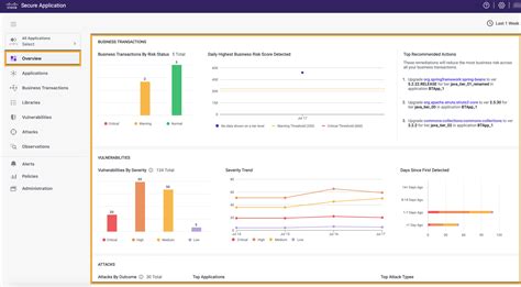monitor the overview of cisco secure application