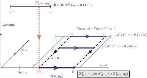 figure 1 from non perturbative running and renormalization of kaon four