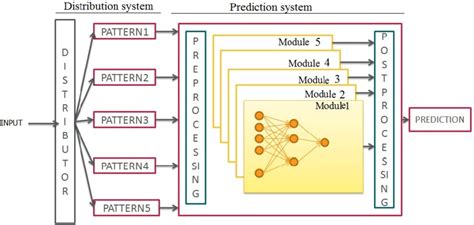 Proposed Modular System See Online Version For Colours Download