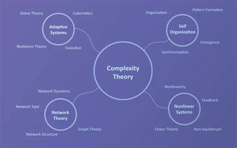 Simplifying Complex Designs For Practicality And Elegance