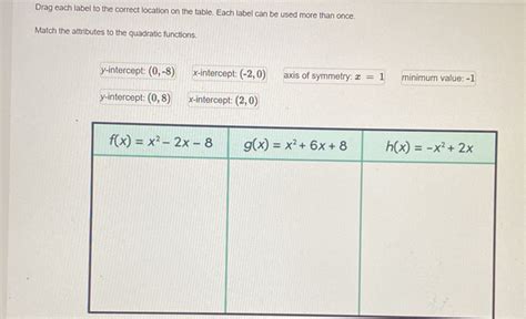 Solved Drag Each Label To The Correct Location On The Table Each Label Can Be Used More Than