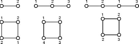 Figure 2 From Practical Parallel Algorithms For Graph Coloring Problems In Numerical