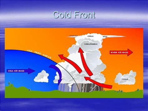 Ppt Weather Powerpoint Presentation Free Download Id7011004
