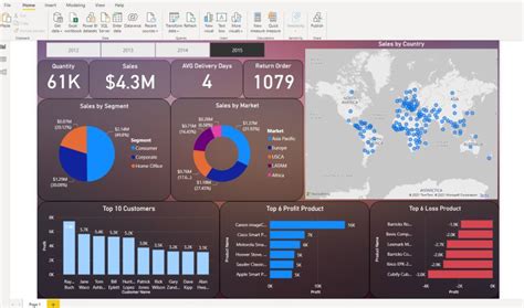 Harish Patil On Linkedin Powerbi Businessintelligence Microsoft Datascience Dataanalytics…